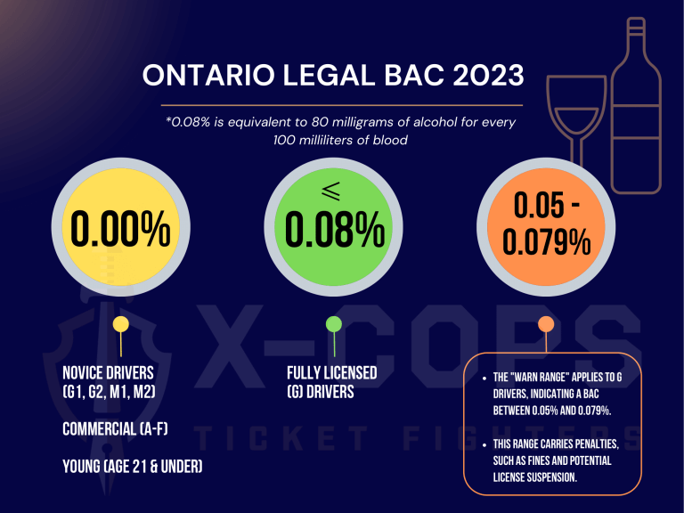 Ontario Blood Alcohol Limits 2025: Guide for All Categories of Drivers