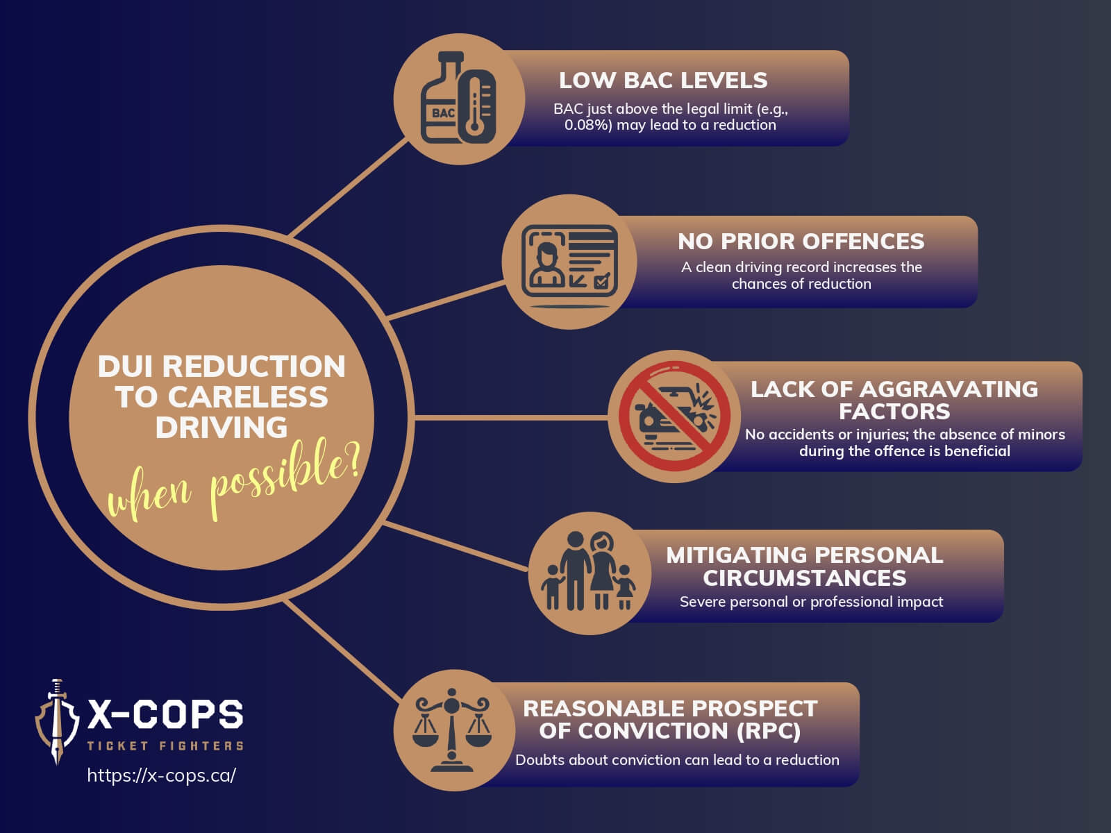 DUI Reduced to Careless Driving in Ontario: Expert Tips 2025